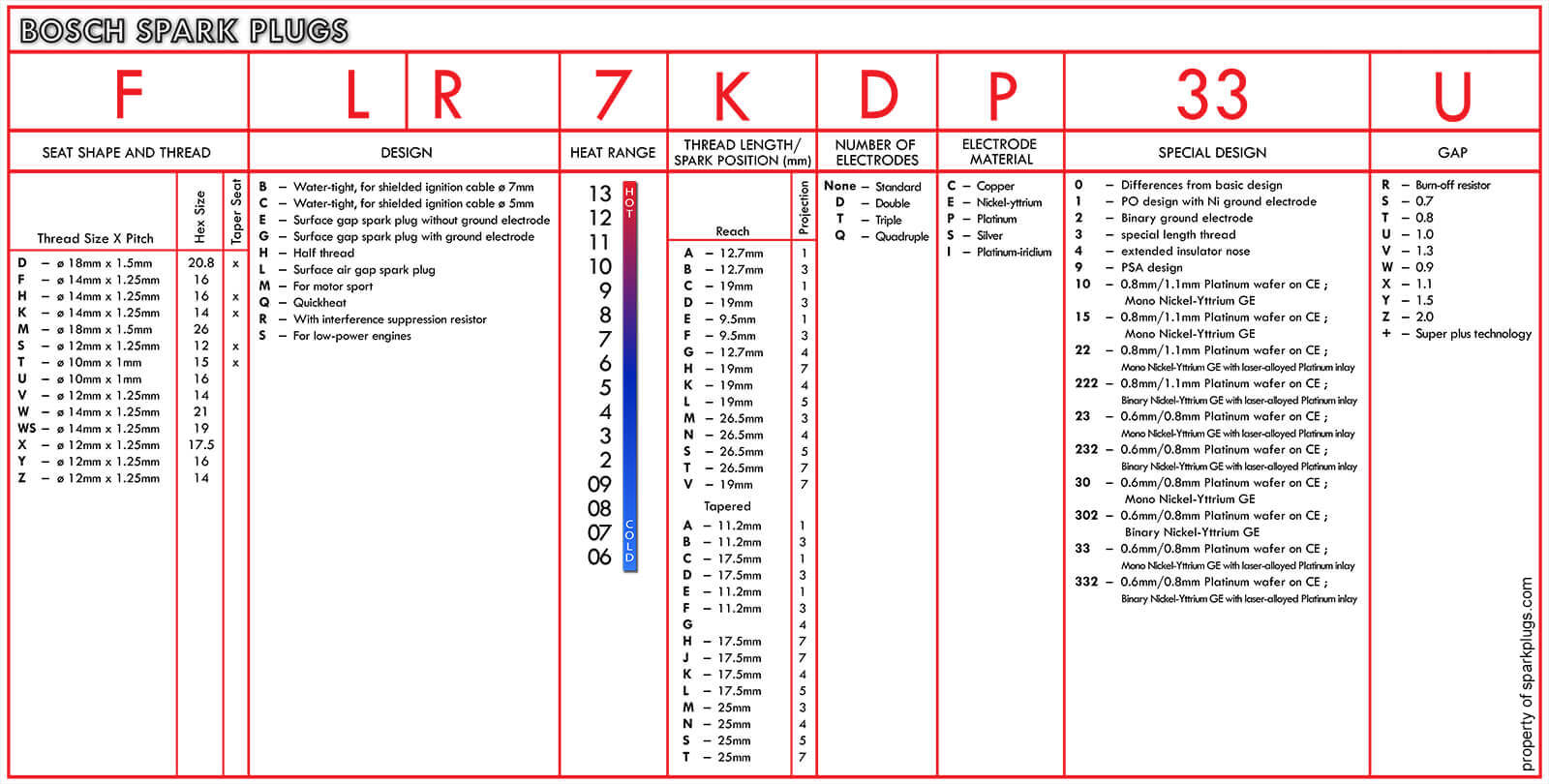 Commercial Wiring Charts